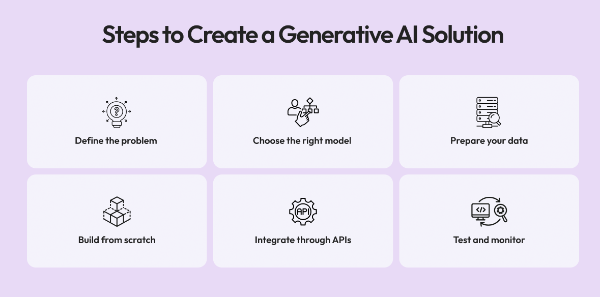 How to Create Your Own Generative AI Solution in 2026